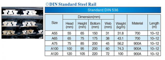 Din 536 Crane Rail A100 A120 , Crane Rail A65 Material 700 900A