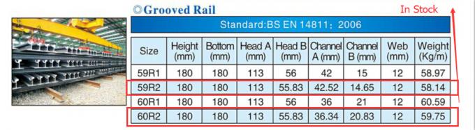 Streetcar Grooved Steel Rail Track 59R2 And 60R2 Tram Rail
