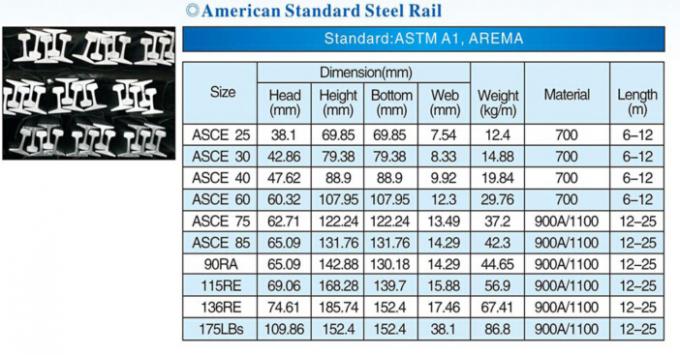 American Standard stainless steel rails 900A Material ASCE40 115RE